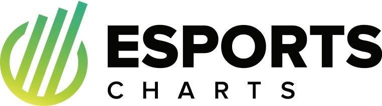 Esports Charts- - 亿欧网